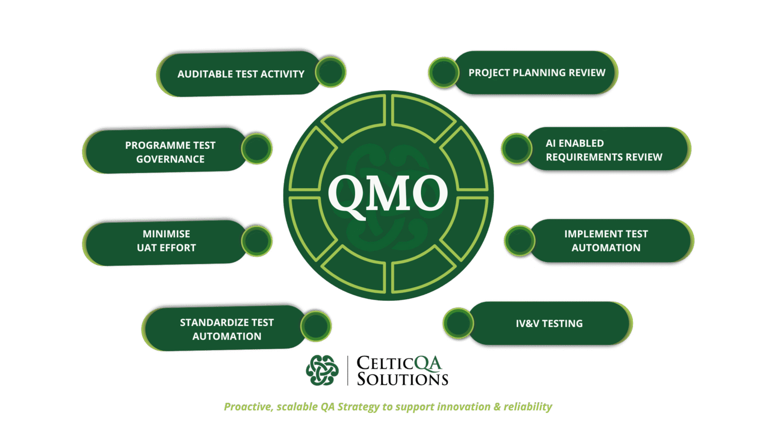 Software Qa Consulting Celticqa Solutions
